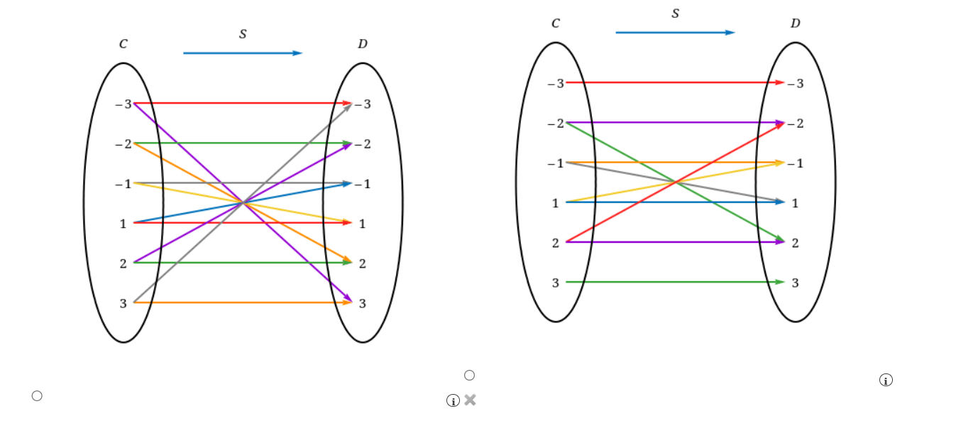 Solved Let C=D={−3,−2,−1,1,2,3} and define a relation S from | Chegg.com