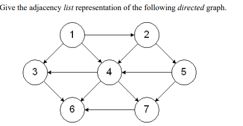 Solved Give the adjacency list representation of the | Chegg.com