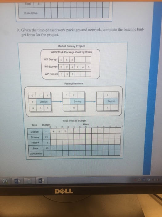 Solved Given the time-phased work packages and network, | Chegg.com