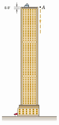 Solved The stories of a tall building are uniformly 8.8 feet | Chegg.com