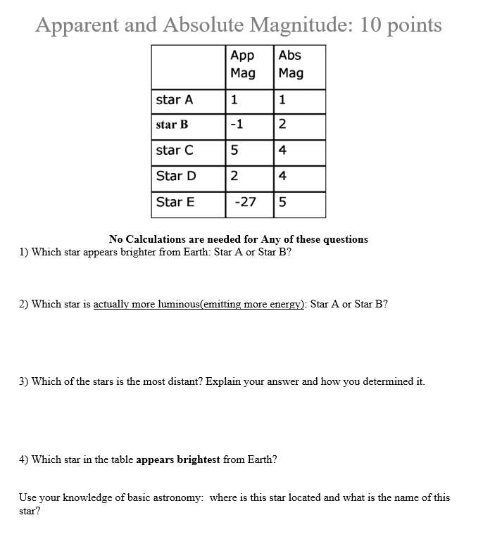 Solved Apparent and Absolute Magnitude: 10 points App Mag | Chegg.com