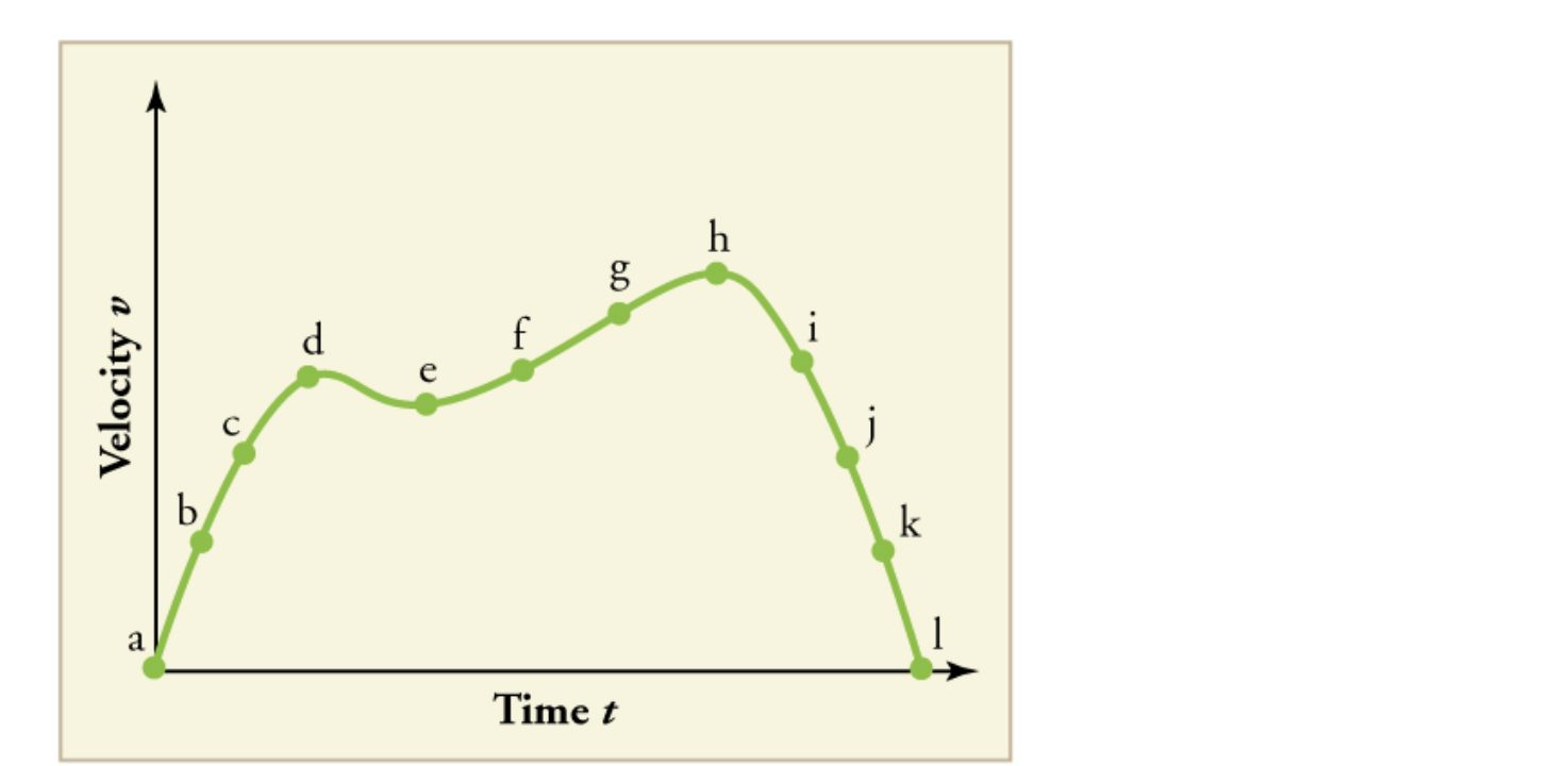 Solved \begin{tabular}{l} ta \\ tb \\ tc \\ \hlinetd | Chegg.com