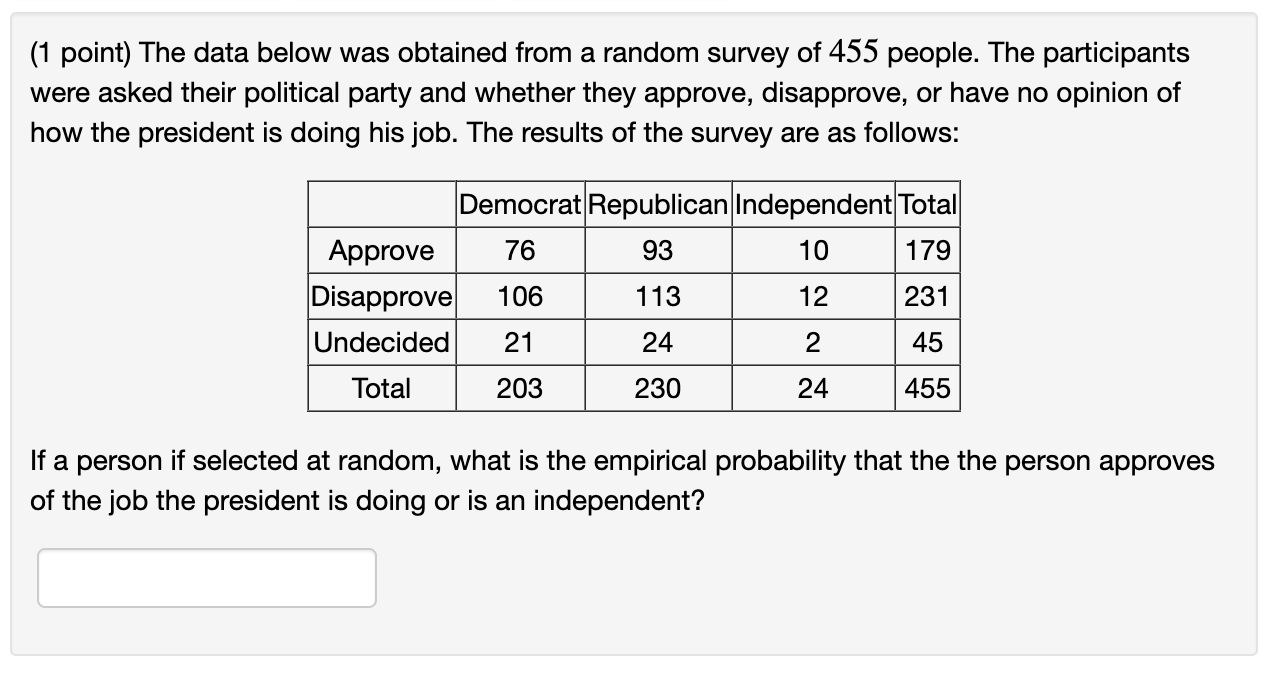 Solved (1 point) The data below was obtained from a random | Chegg.com