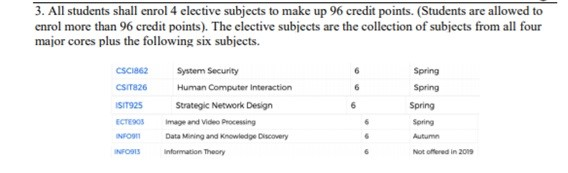 Create program in Java. Please make sure the program | Chegg.com