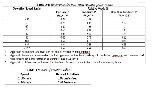Formula, Tables and Figures | Chegg.com