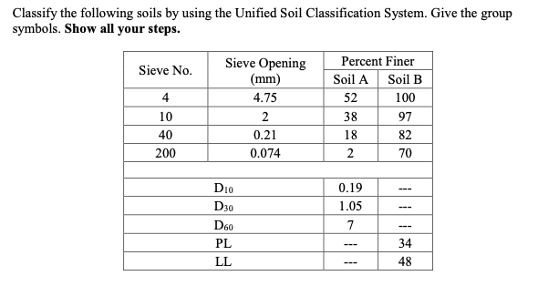 Solved Classify the following soils by using the Unified | Chegg.com