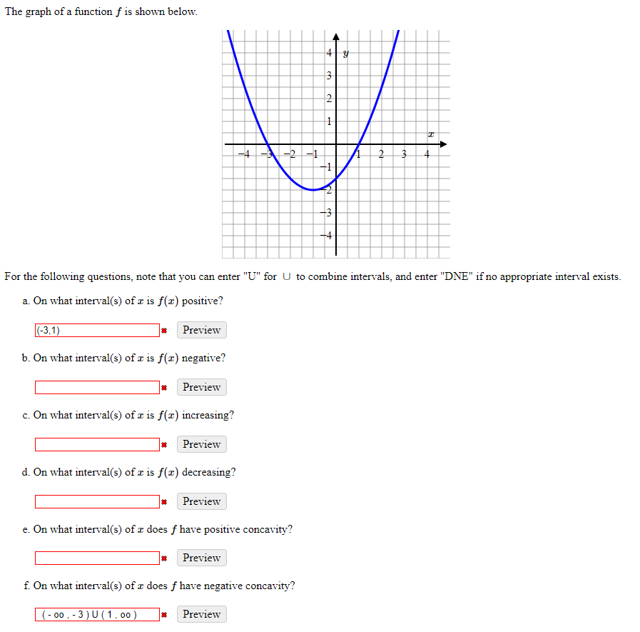 Solved The graph of a function f is shown below. For the | Chegg.com