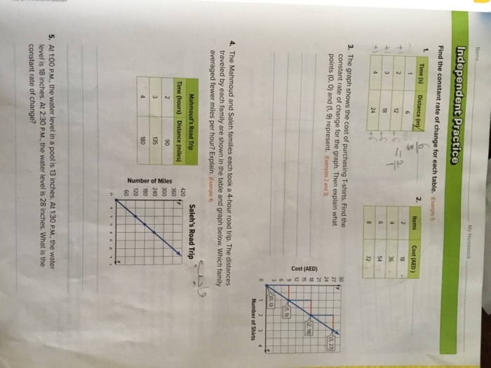 Solved Independent Practice Find the constant rate of change | Chegg.com