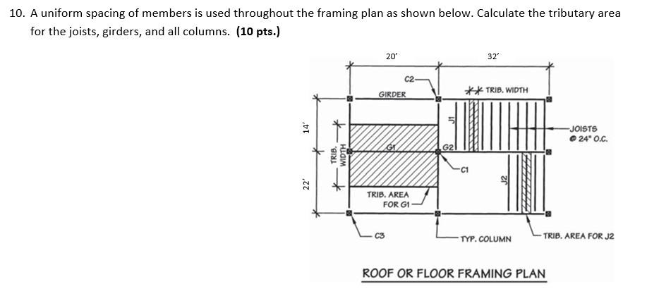 Solved 10. A uniform spacing of members is used throughout | Chegg.com
