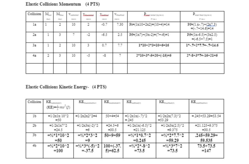 Solved Elastic Collisions Momentum (4 PTS) Elastic | Chegg.com