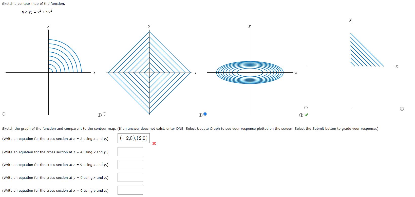 Solved sketch a contour map of the function f(x,y)=x^2+9y^2. | Chegg.com
