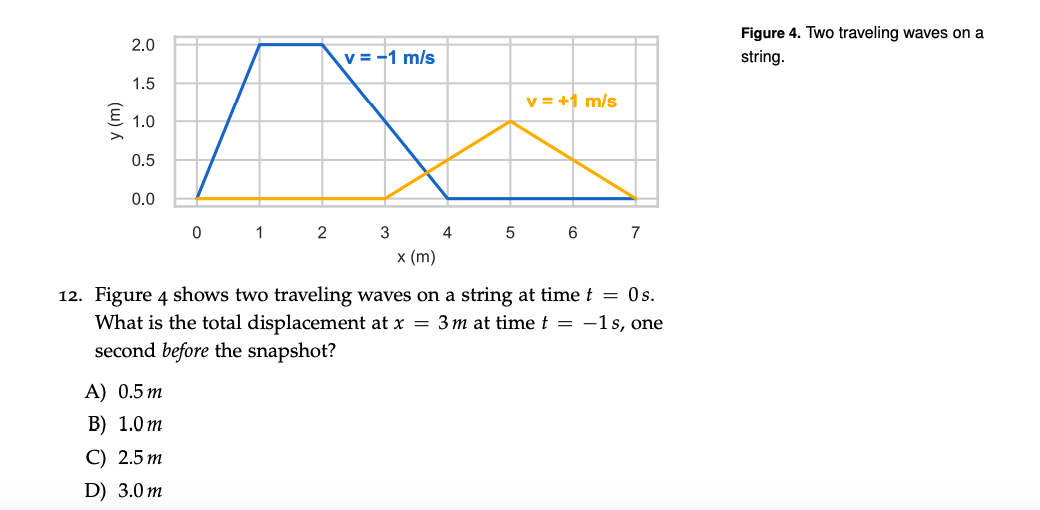 Solved: Figure 4. Two Traveling Waves On A String. = -1 M/... | Chegg.com