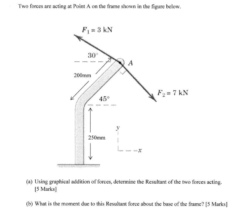 Solved Two forces are acting at Point A on the frame shown | Chegg.com