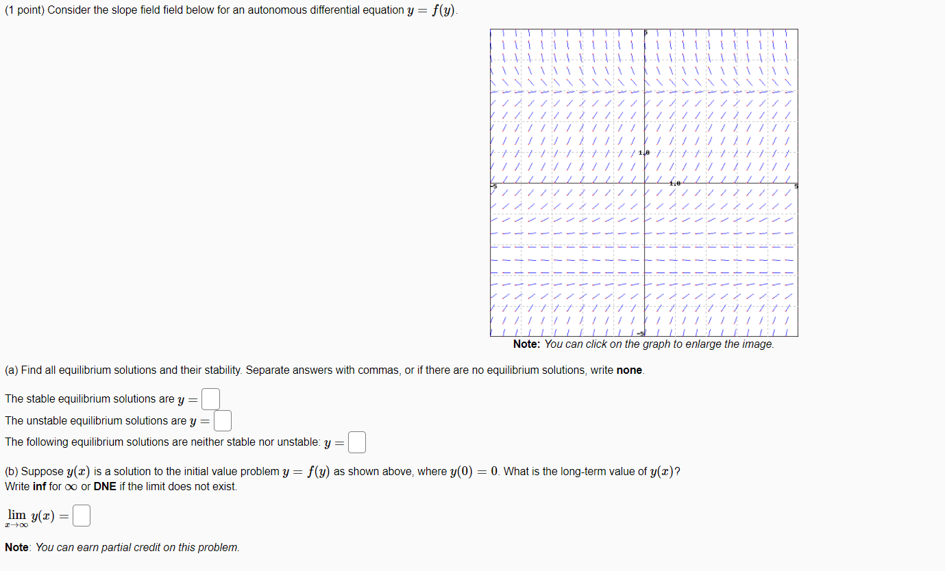 Solved (1 point) Consider the slope field field below for an | Chegg.com