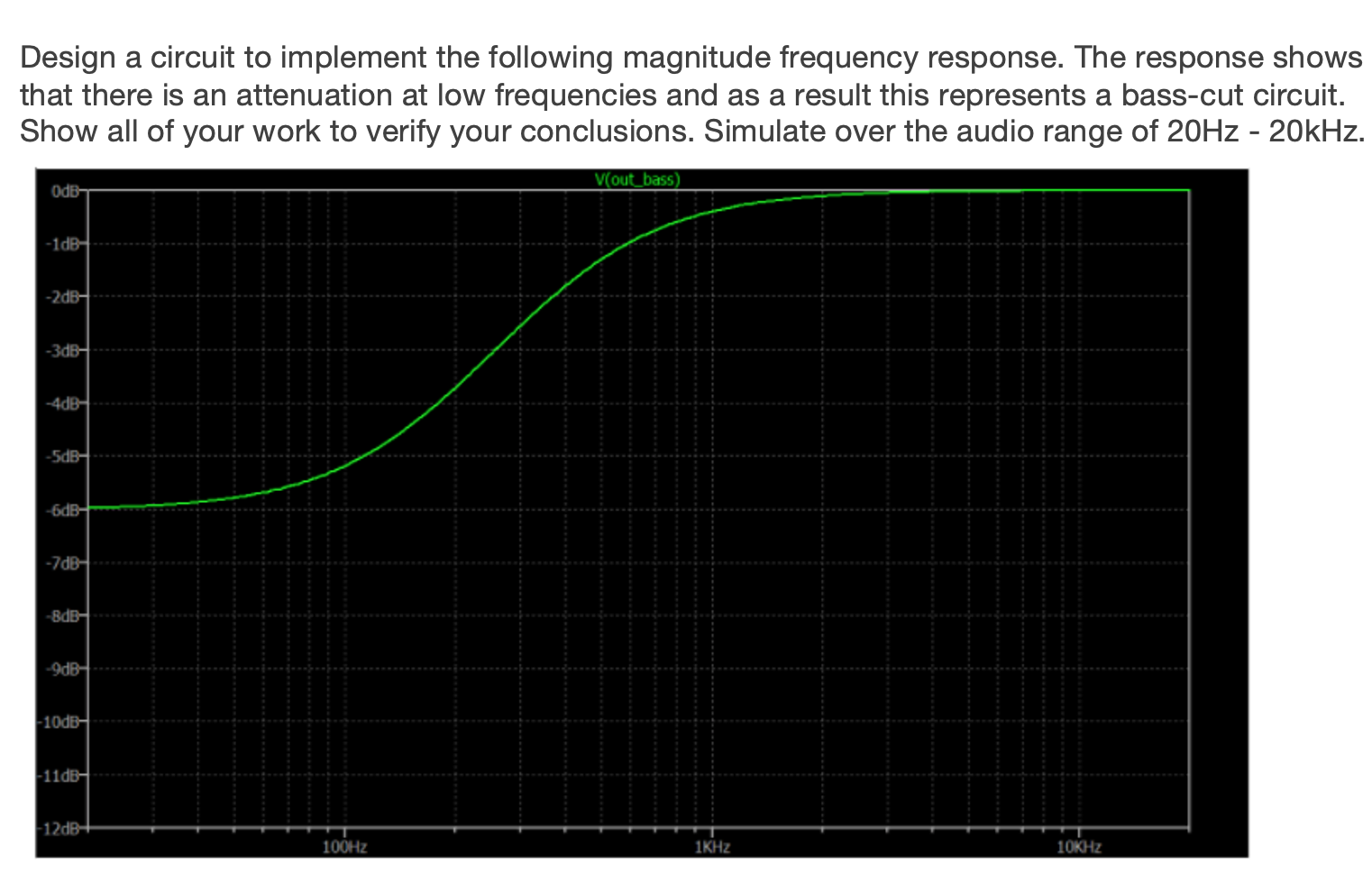 Solved Design a circuit to implement the following magnitude | Chegg.com