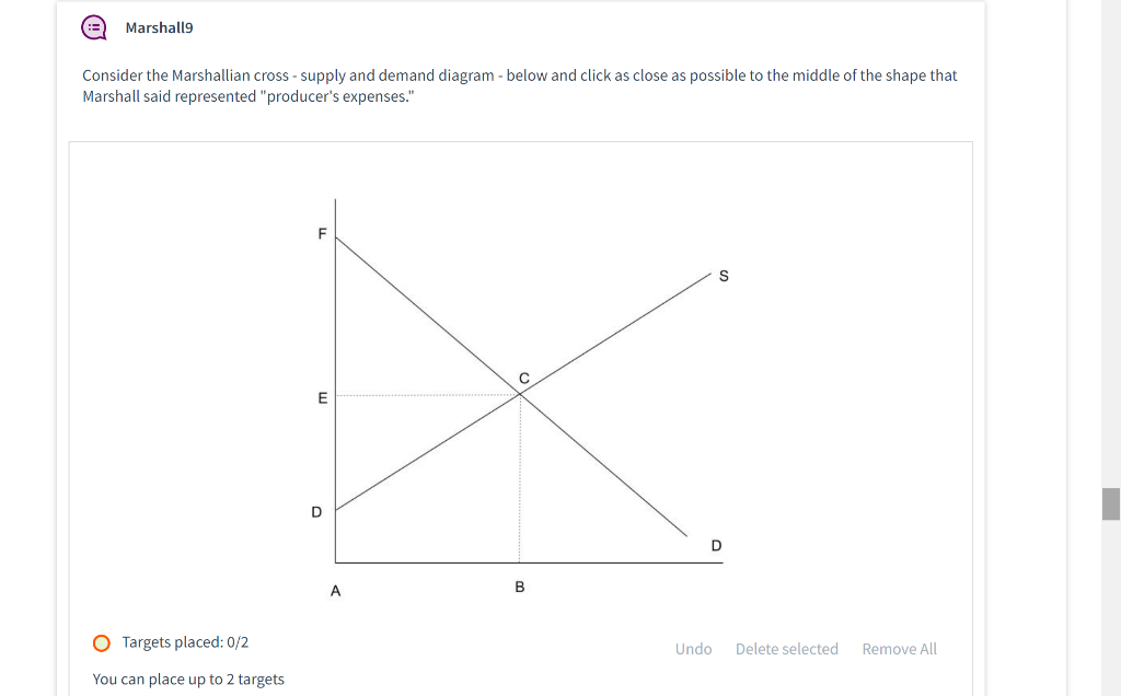 Solved Consider the Marshallian cross-supply and demand | Chegg.com