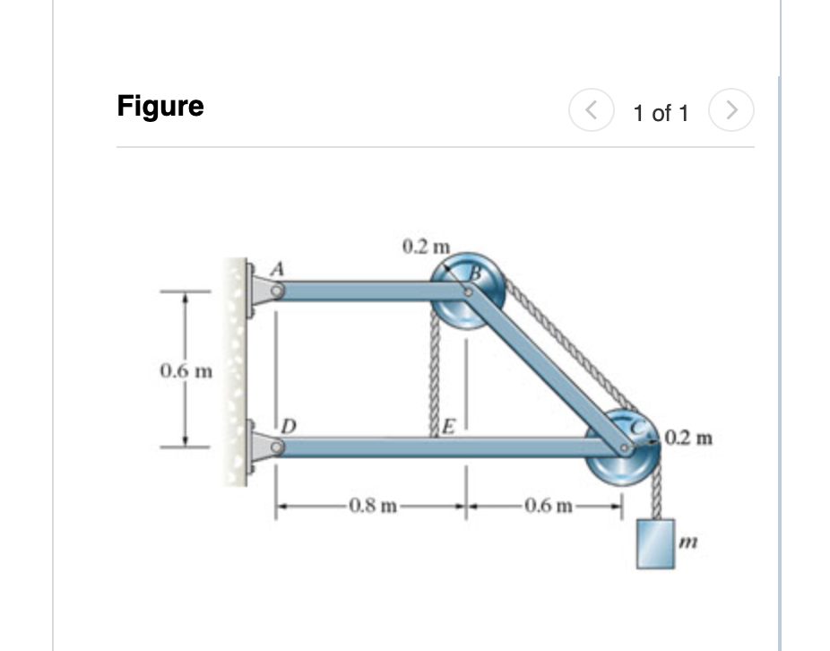 The mass of the suspended object is m=60 kg.( Figure | Chegg.com