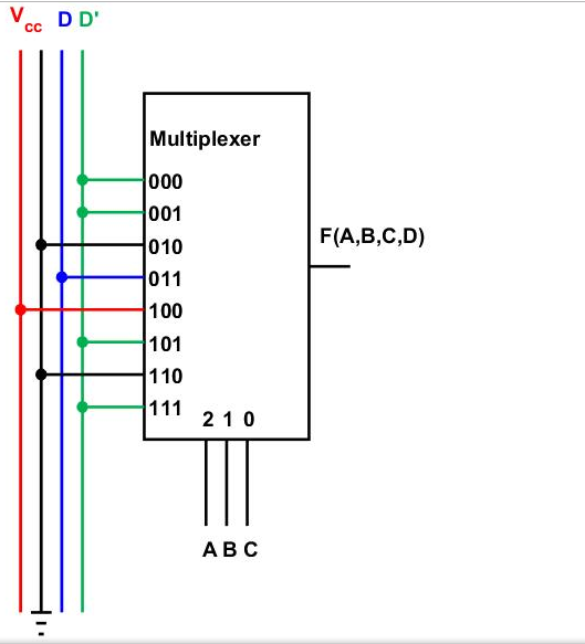 Solved 2. Given the Multiplexer Wiring Diagram below, | Chegg.com