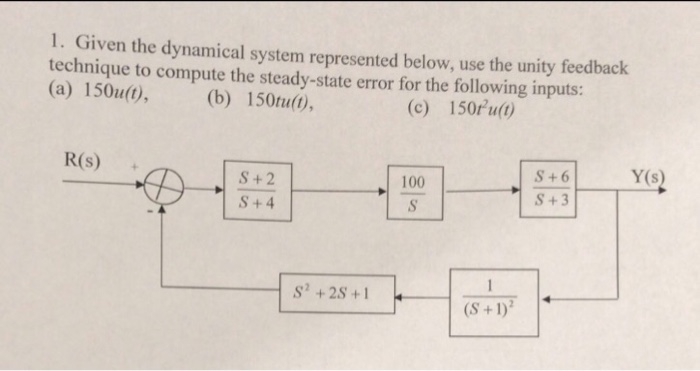 Solved 1. Given the dynamical system represented below, use | Chegg.com