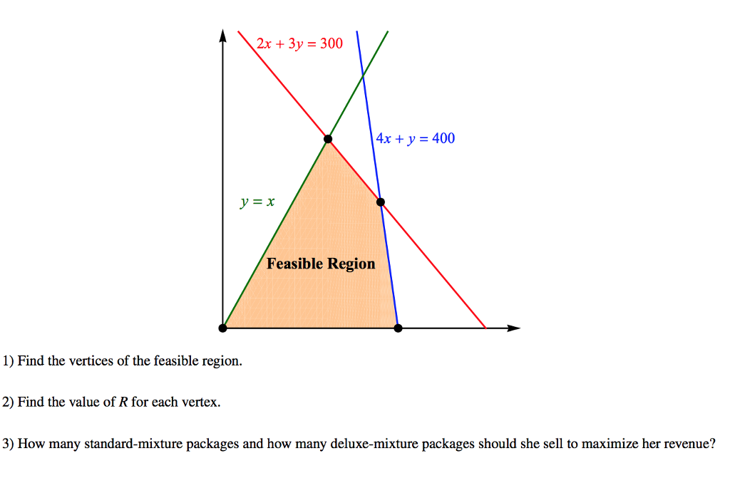 Solved A confectioner sells two types of nut mixtures. The | Chegg.com