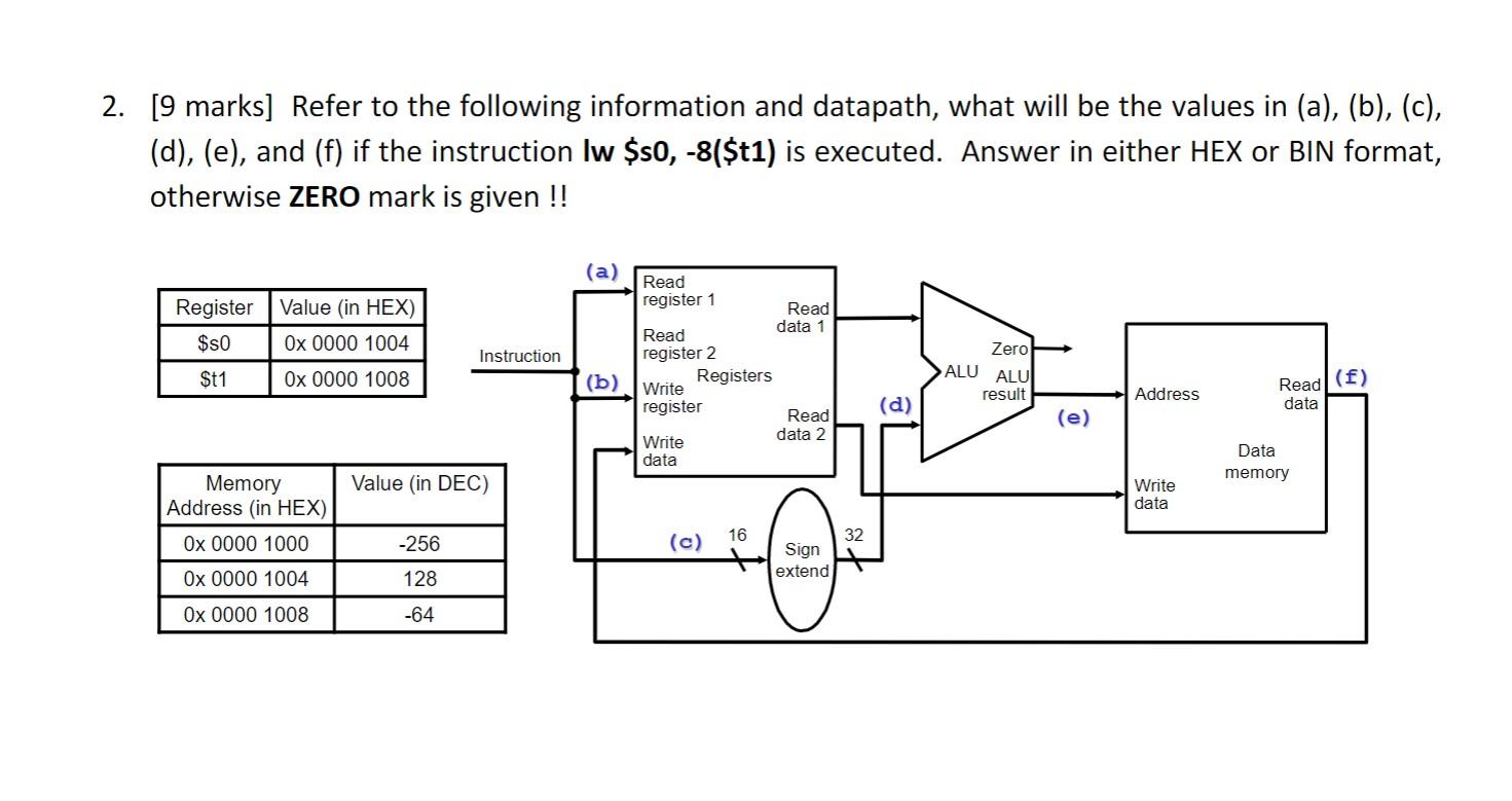 Solved [9 marks] Refer to the following information and | Chegg.com
