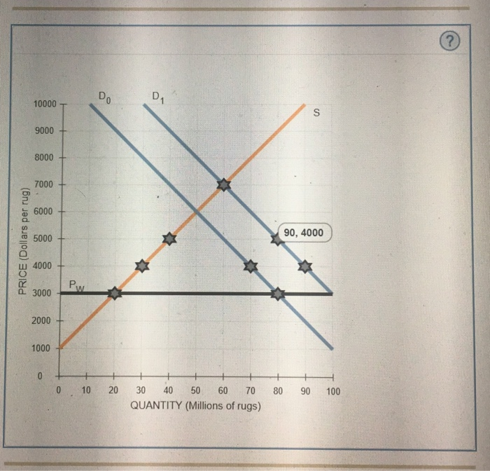 3.A graphical comparison of tariffs and quotas Aniva | Chegg.com