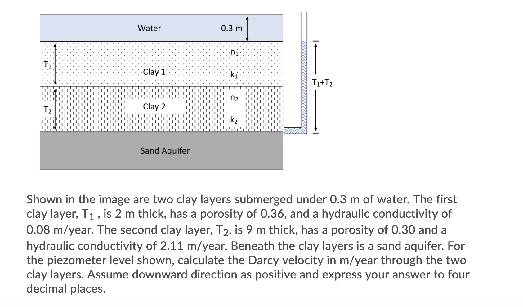 Solved Water 0.3 m ni Ti Clay 1 Th+T2 n2 T Tz Clay 2 k2 Sand | Chegg.com