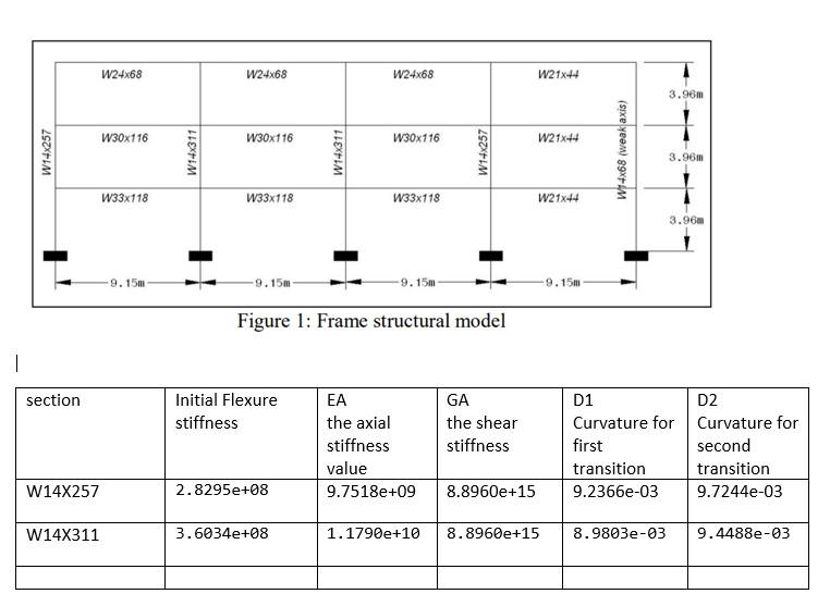 Solved Column elements are numbered first from left to right | Chegg.com