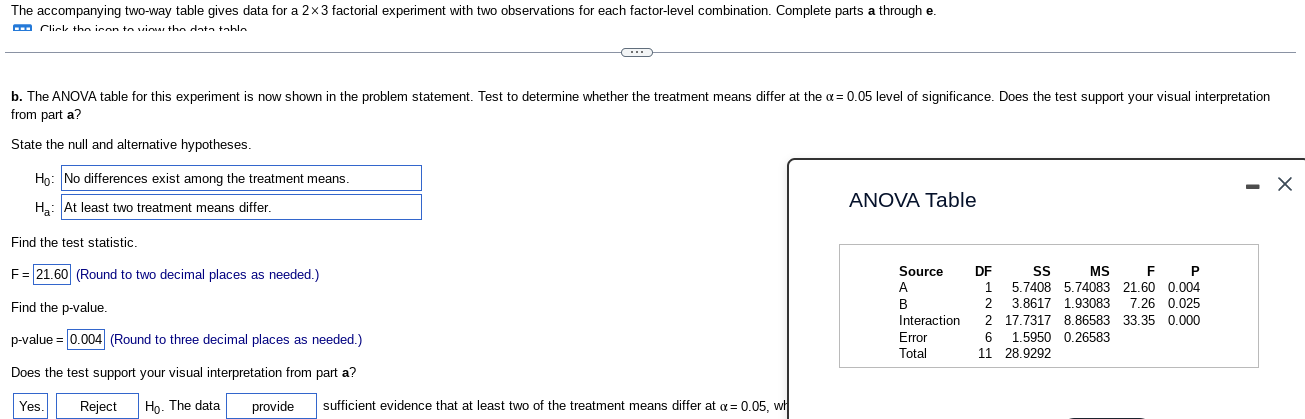 Solved e ANOVA table for this experiment is now shown in the | Chegg.com