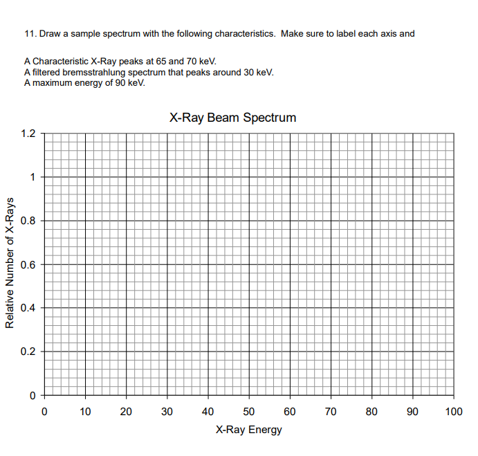Solved 11. Draw a sample spectrum with the following | Chegg.com