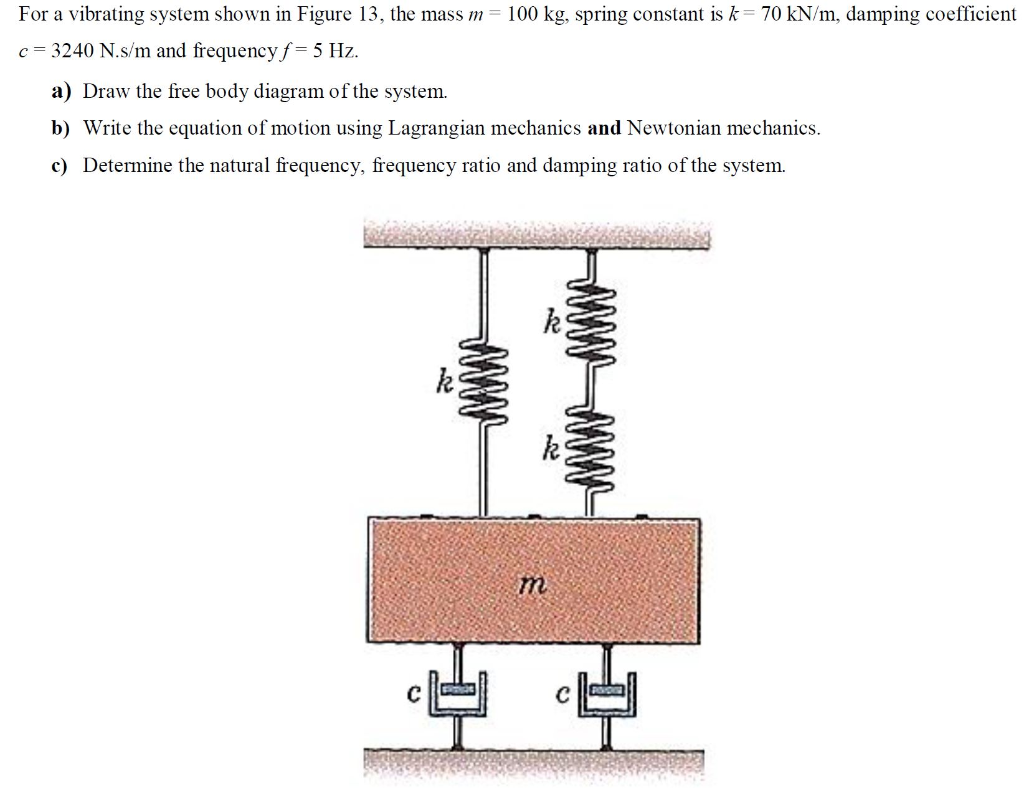 Solved For a vibrating system shown in Figure 13, the mass m | Chegg.com