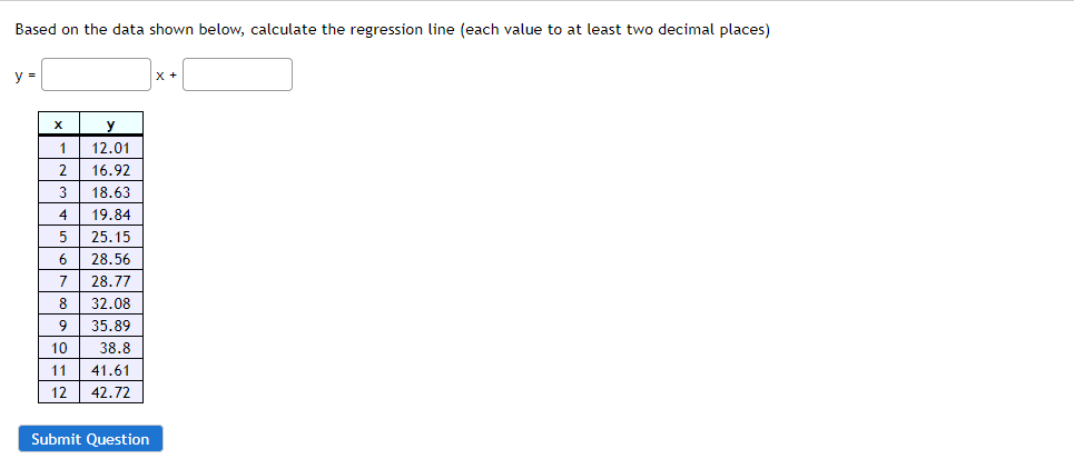 Solved Based on the data shown below, calculate the | Chegg.com