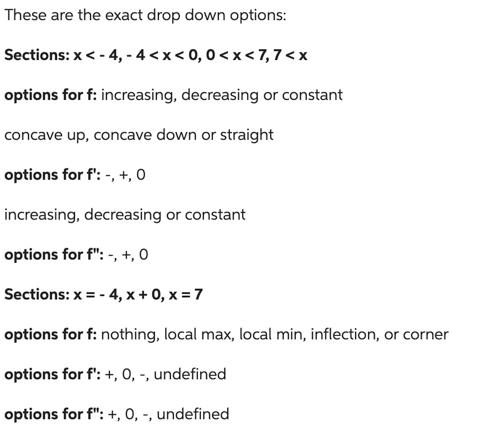 Solved Please fill out the chart accurately using the graph. | Chegg.com