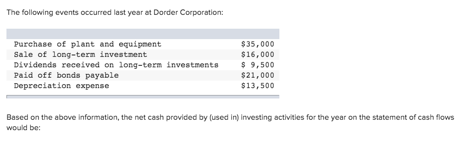 Solved Given the following data: Average operating assets | Chegg.com