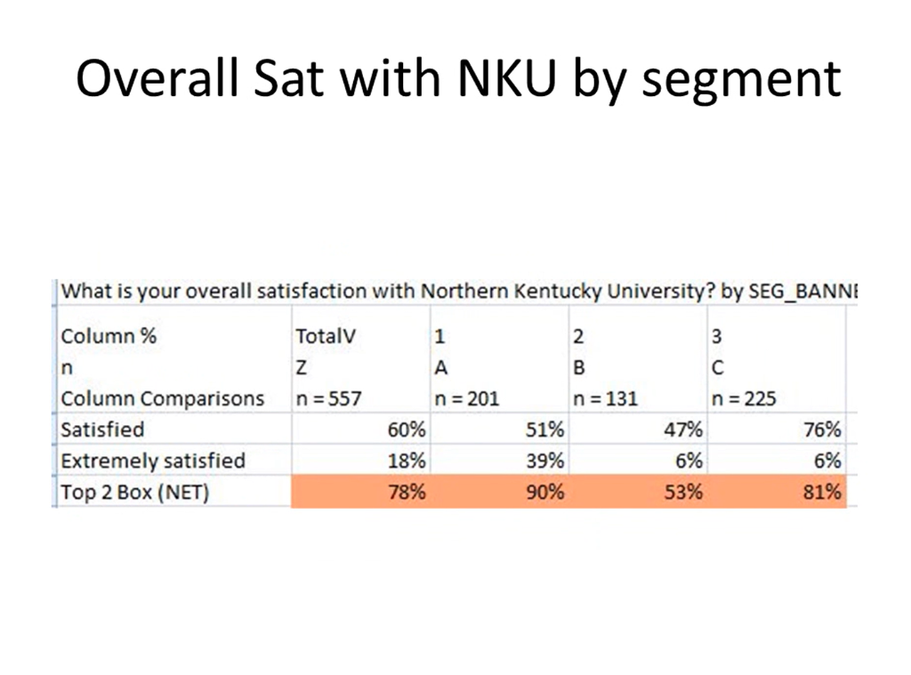 Solved Using the cluster analysis data drawn from the NKU | Chegg.com