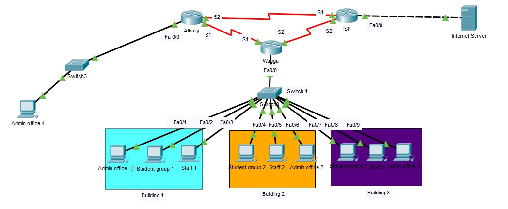 Solved When a packet arrives on a router interface, the | Chegg.com