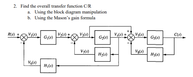 Solved 2. Find the overall transfer function C/R a. Using | Chegg.com