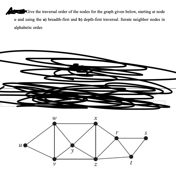 Solved Give the traversal order of the nodes for the graph | Chegg.com