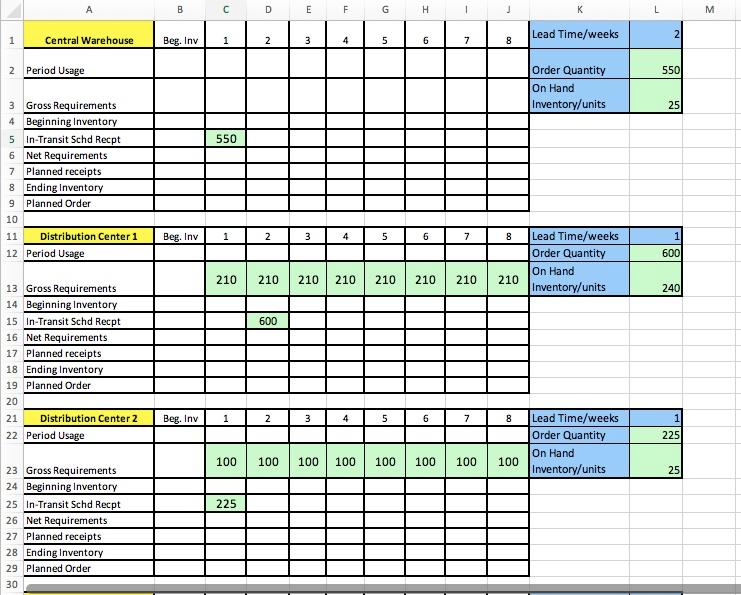 Complete the DRP for each step in the supply chain | Chegg.com