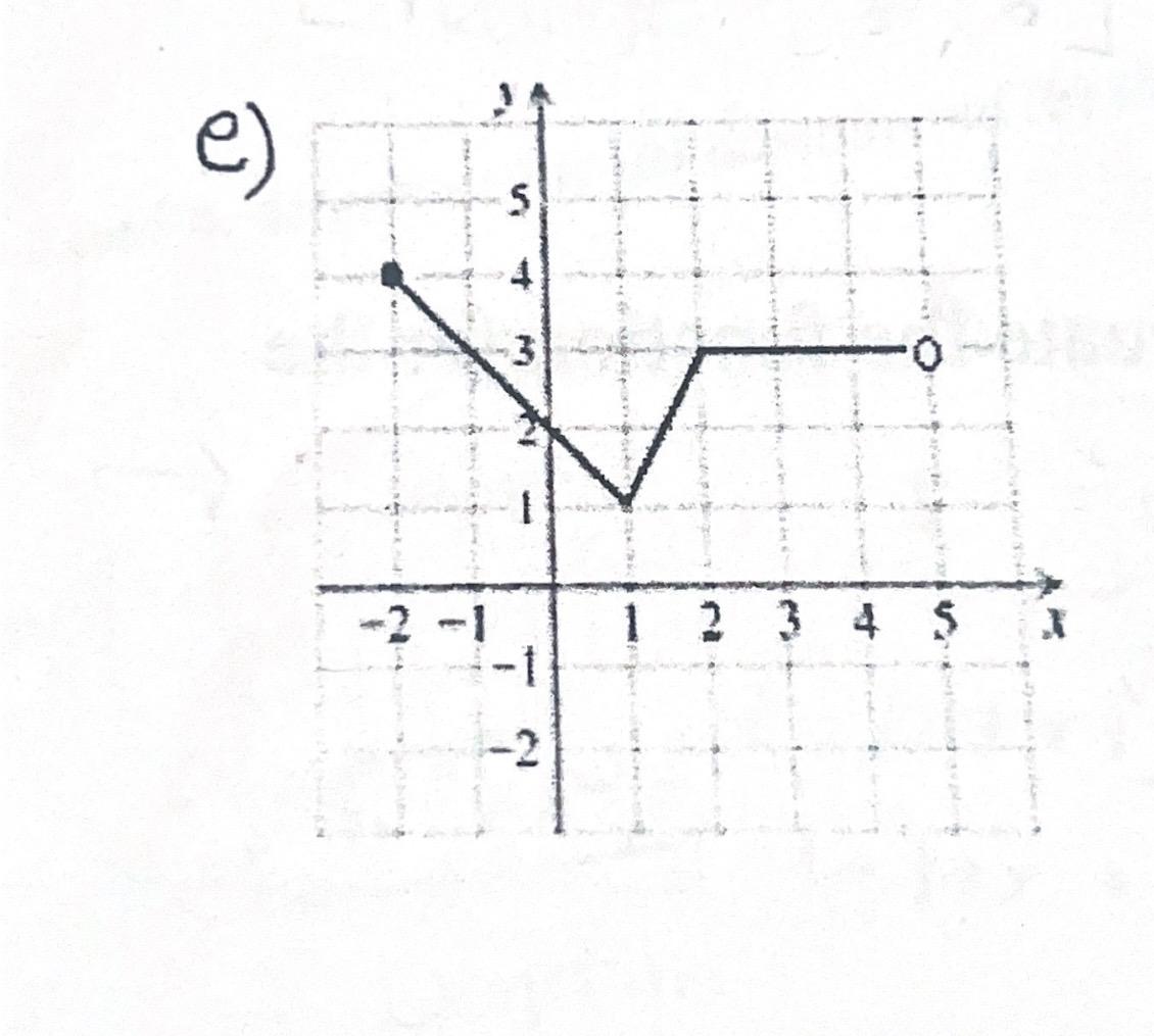 Solved Find the Doman and Range of the Graph: with (,) or | Chegg.com