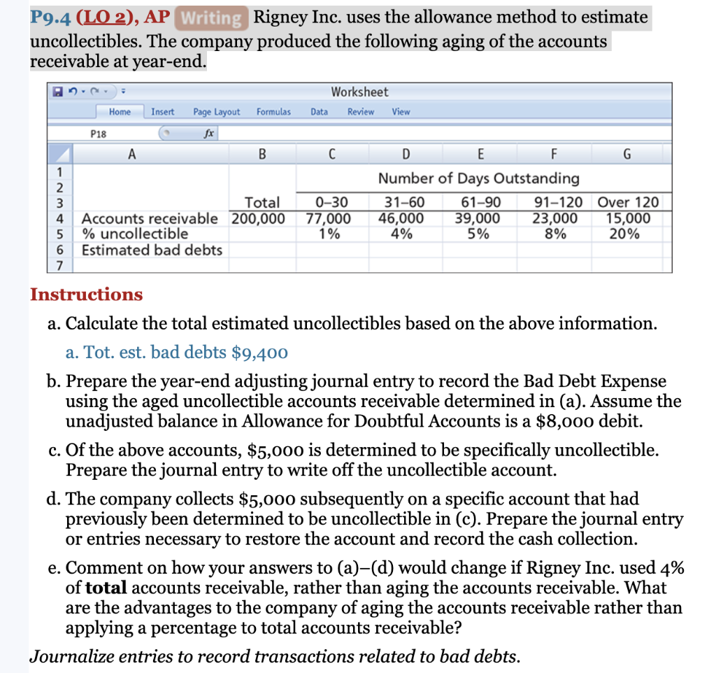 Solved P9.4 (LO_ 2), AP Writing Rigney Inc. uses the | Chegg.com