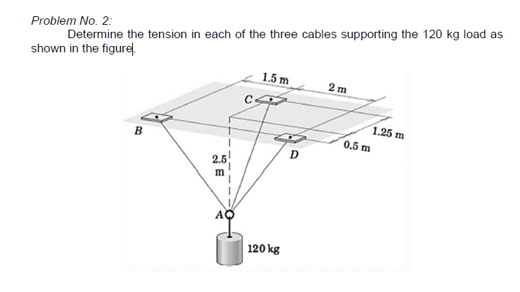 Solved Problem No. 2: Determine the tension in each of the | Chegg.com