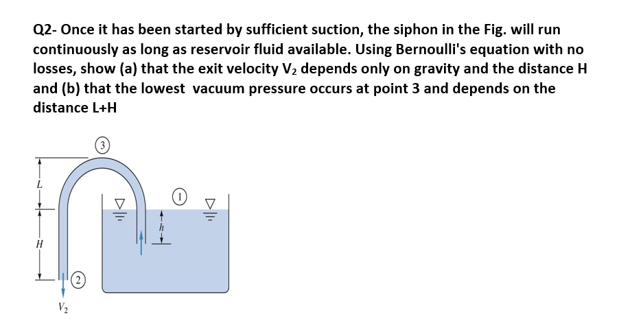 Solved Q2- Once it has been started by sufficient suction, | Chegg.com