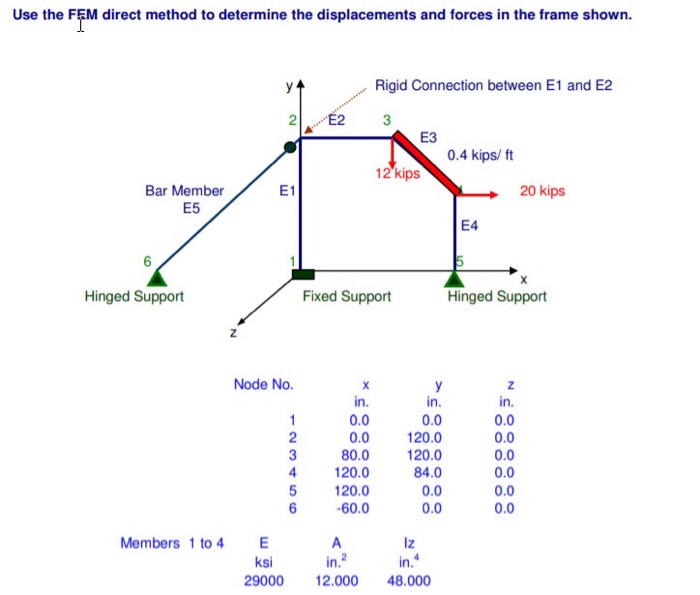 Use the FEM direct method to determine the | Chegg.com