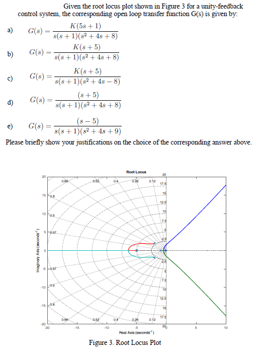 Solved Given the root locus plot shown in Figure 3 for a | Chegg.com