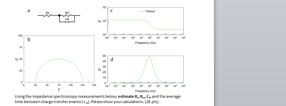 Solved simplified version of Randles circuit represented | Chegg.com