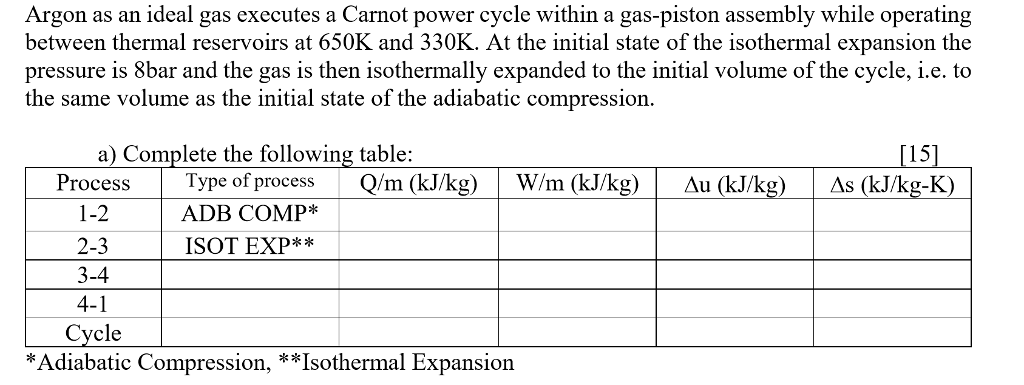 Solved Argon as an ideal gas executes a Carnot power cycle | Chegg.com