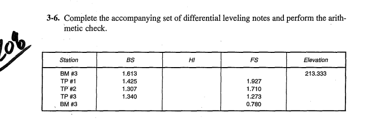 Solved -6. Complete the accompanying set of differential | Chegg.com