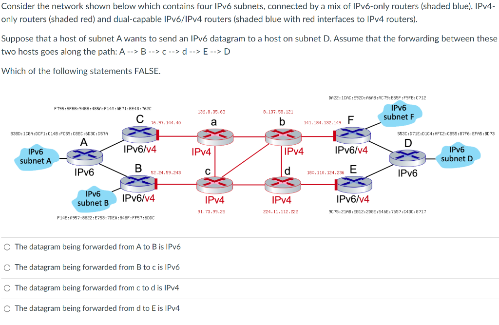 Solved 1) Suppose a router with four links (0 through 3) has | Chegg.com