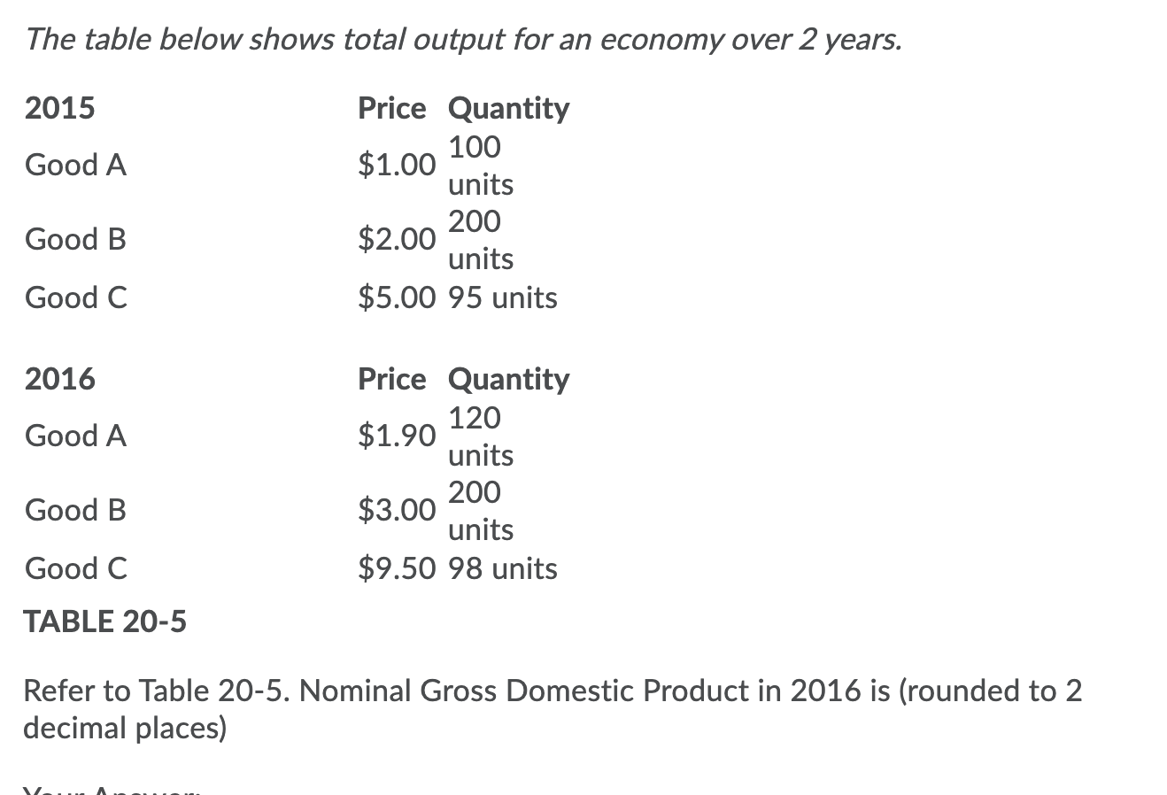 Solved The table below shows total output for an economy | Chegg.com